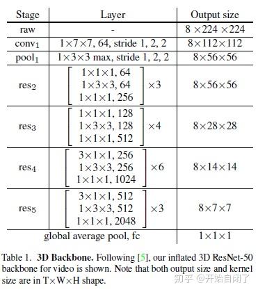 TPN:Temporal Pyramid Network 理解 - 知乎