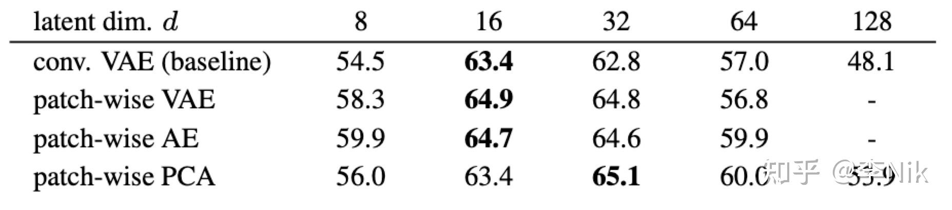 一文读懂Kaiming He新作l-DAE究竟在做什么 - 知乎