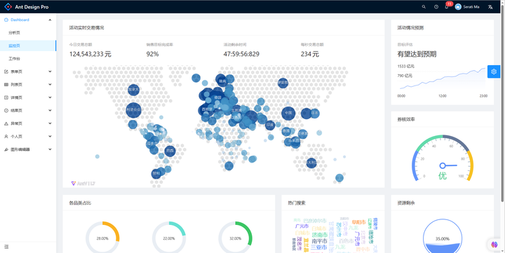 【实例-0】antd design pro v5[完整版] 5w字全网最全入门踩坑指南 - 知乎