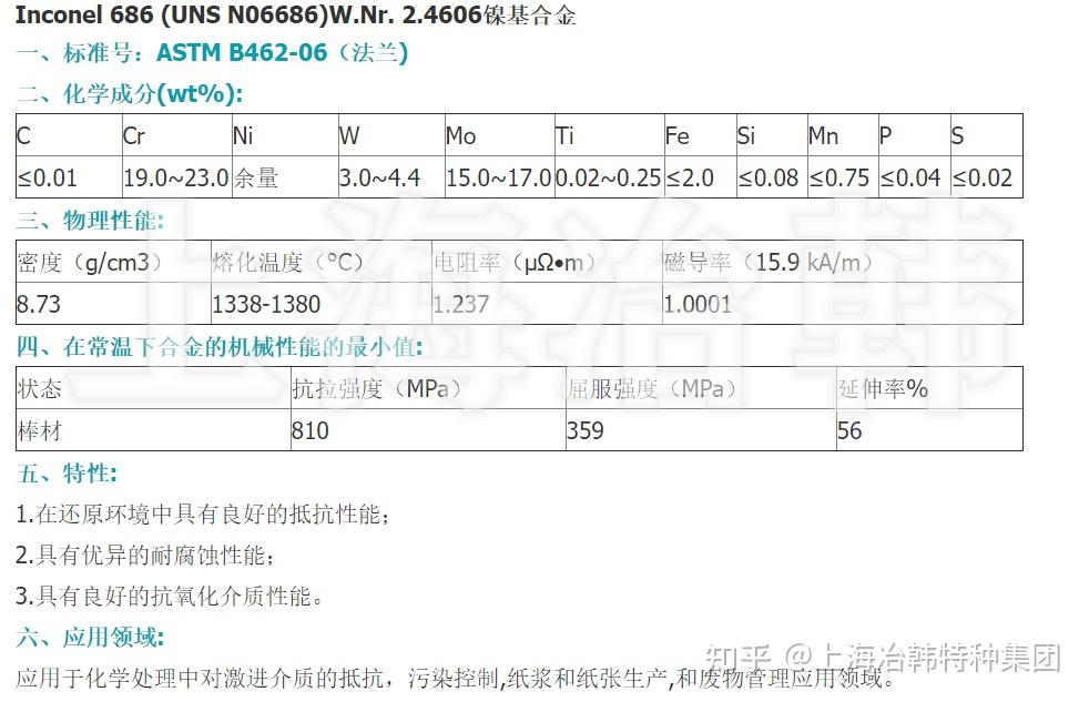 Alloy 686镍基合金圆棒可零切 inconel 686锻件板材性能 - 知乎