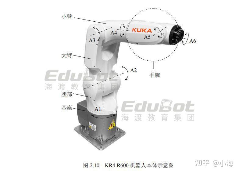 KUKA机器人知识点2：KUKA 机器人系统组成 - 知乎