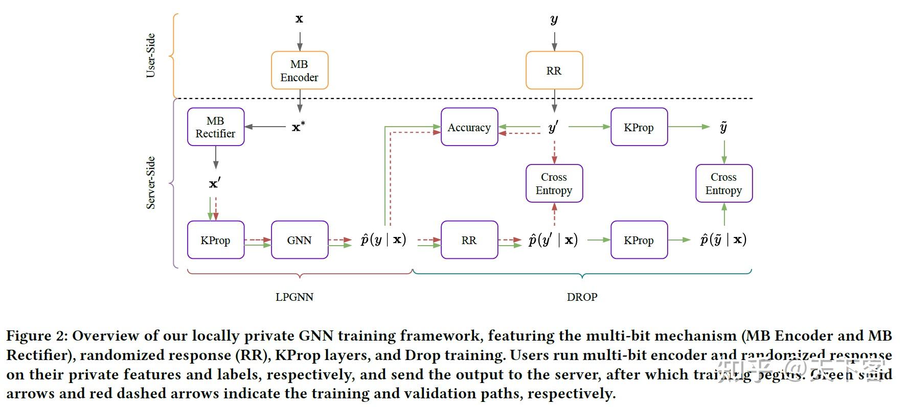 论文笔记：CCS'21 Locally Private Graph Neural Networks - 知乎