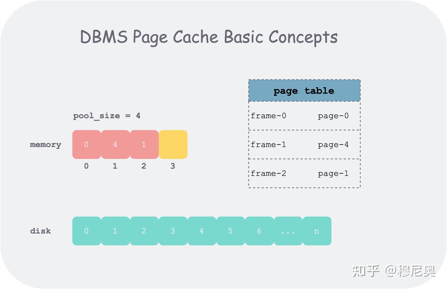 cmu15445 数据库系统实验一：buffer pool manager - 知乎