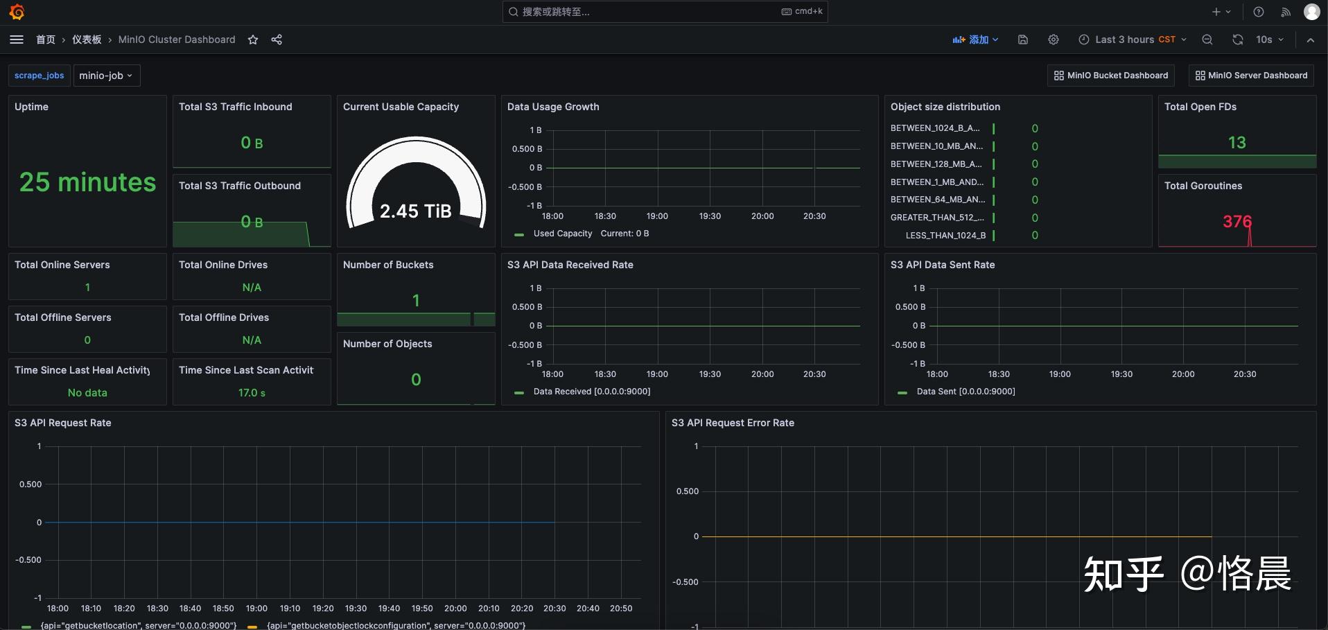 群晖Docker安装最新版MinIO并配置Prometheus监控 - 知乎