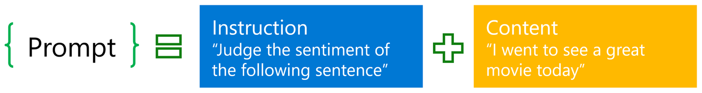 《大模型时代的科研》之2: Prompt Engineering (提示词工程) - 知乎