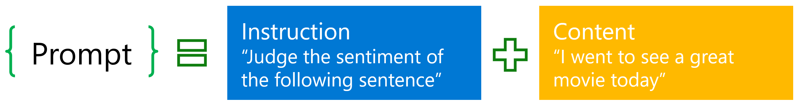 《大模型时代的科研》之2: Prompt Engineering (提示词工程) - 知乎