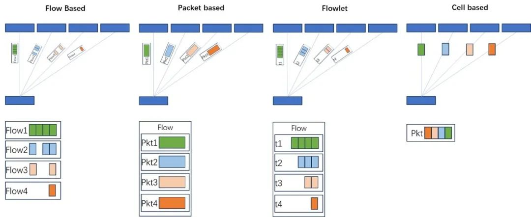 IB vs RoCE：梳理AI智算网络的负载均衡与流控方案 - 知乎