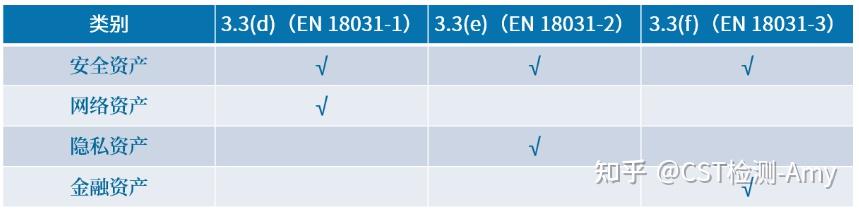欧盟RED指令网络安全标准-EN 18031解读 - 知乎