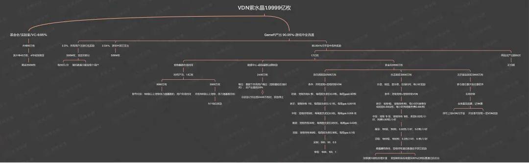 新游上线|VDN项目详细介绍 - 知乎
