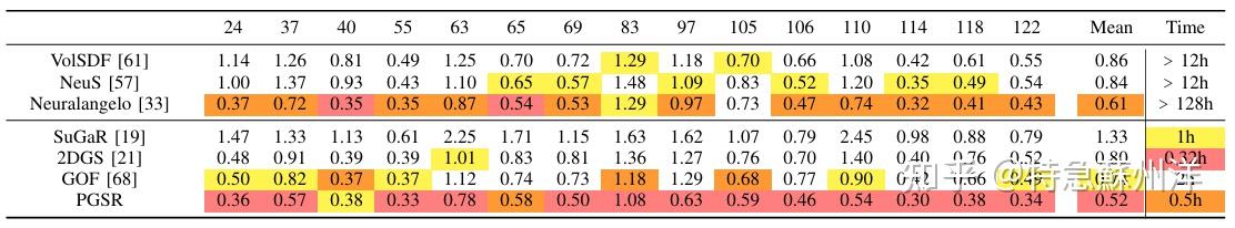 三维视觉论文翻译(3)--PGSR - 知乎