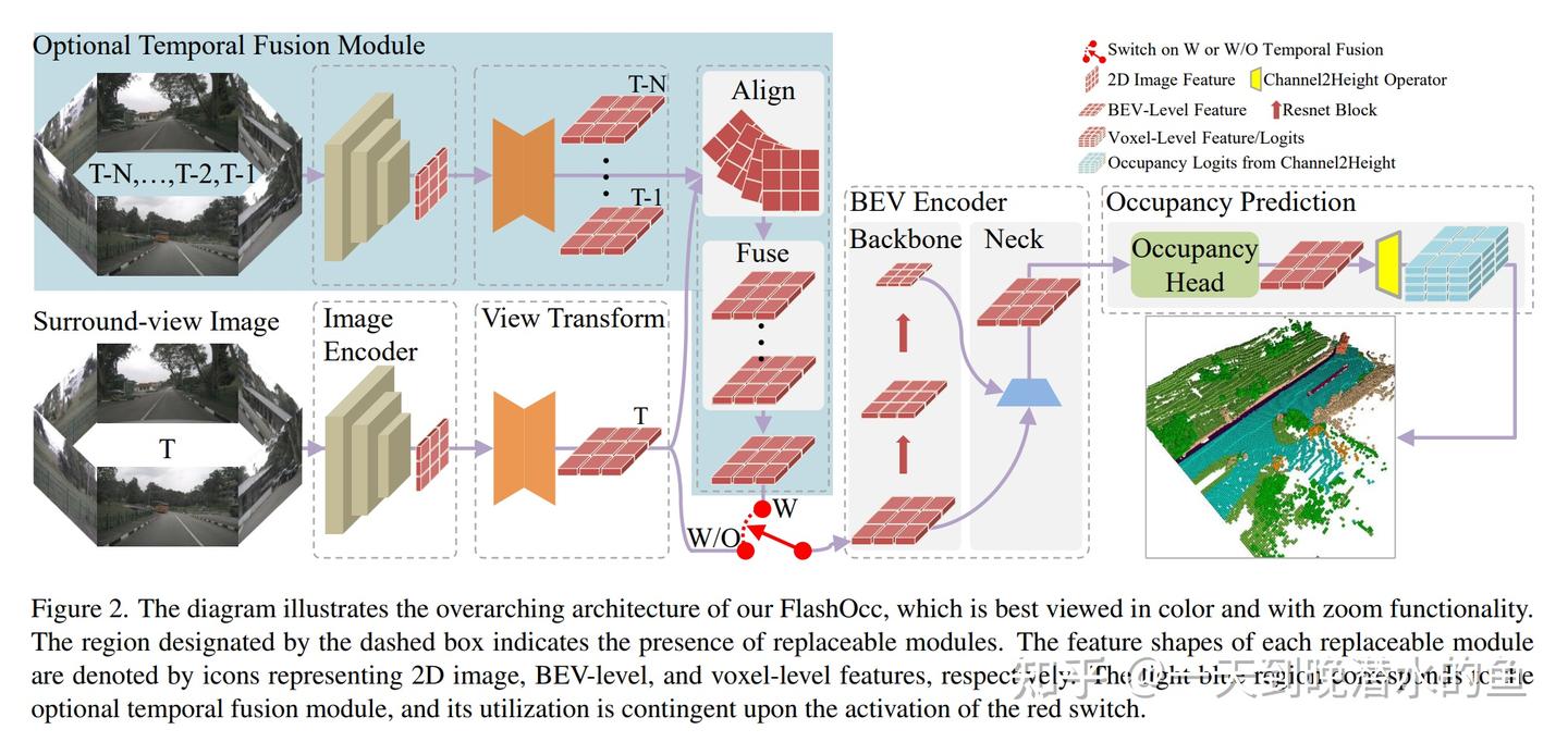 自动驾驶3D占用预测（Occupancy Prediction）算法调研 - 知乎