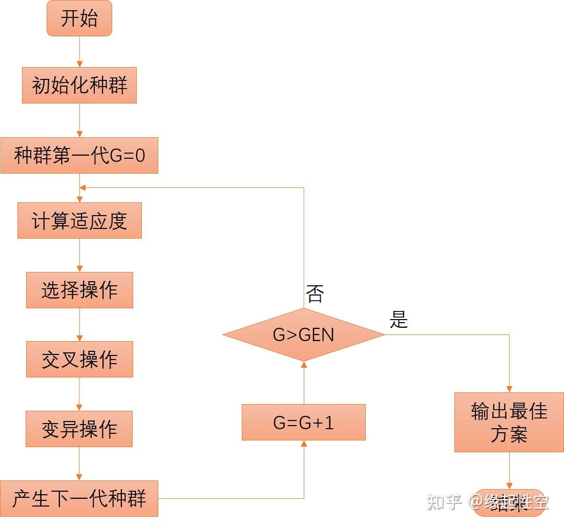 遗传算法matlab 知乎 