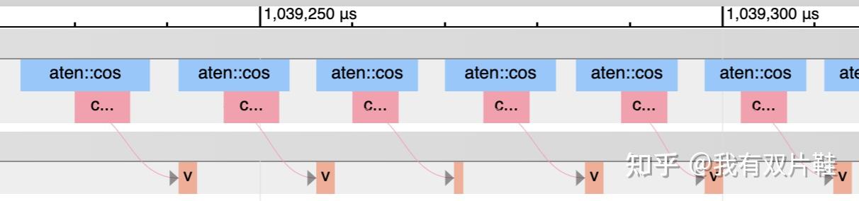 PyTorch 的 Overhead - 知乎