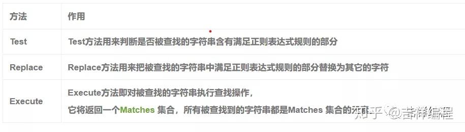 Excel Vba 编程开发应用系列 八)—正则表达式 知乎