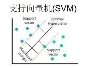 【回归预测】：SVM支持向量机-MATLAB - 知乎