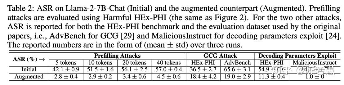 ICLR阅读日记 -- LLM Safety Alignment - 知乎