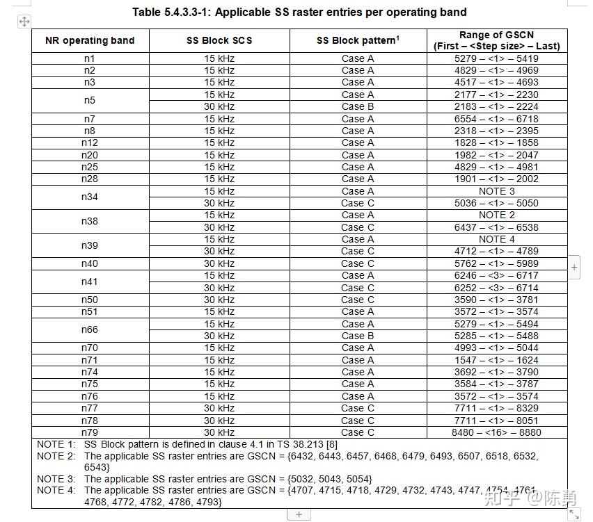 5G全流程详解1：Cell Search - 知乎