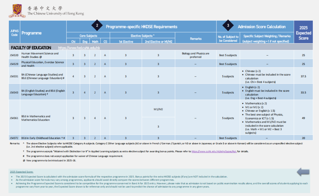 最新丨香港中文大学公布2025DSE JUPAS预估录取分数 - 知乎