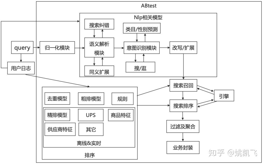 Bad Case方法论 - 知乎