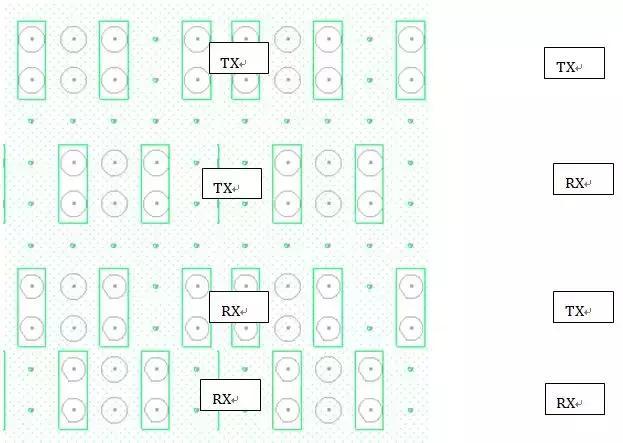 为什么要TX RX分层？ - 知乎