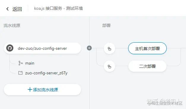 作为前端 leader，我是如何快速搭建CICD自动化部署 - 知乎