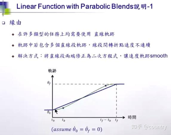 机器人学-台大林沛群-第六章 - 知乎