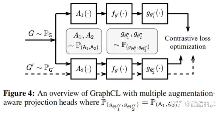 JOAO：自动化选择数据增强的GraphCL - 知乎