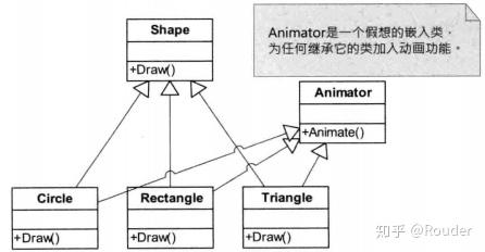 漫谈Entity Component System (ECS) - 知乎