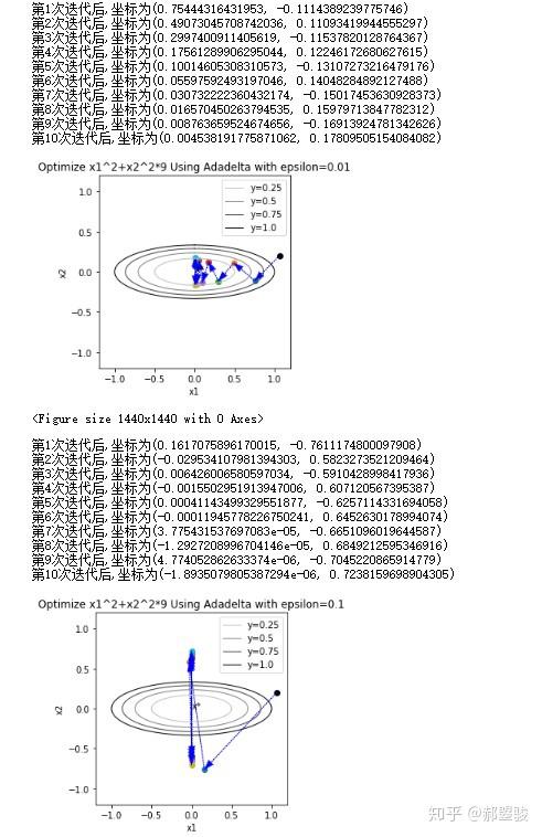 机器学习中的优化算法(3)-AdaGrad, Adadelta(附Python示例) - 知乎