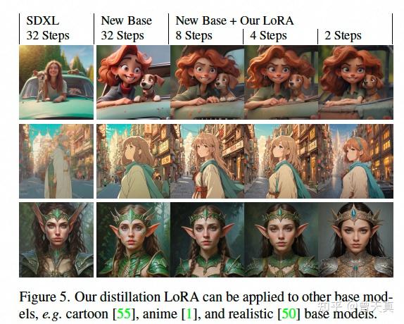 【AIGC-扩散模型系列16】来自字节的SD模型蒸馏：SDXL-Lightning，究竟做了哪些优化 - 知乎