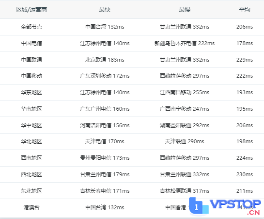 CloudCone：激进多核型VPS测评，纯SSD硬盘，超高性价比，一个字：真TM香 - 知乎