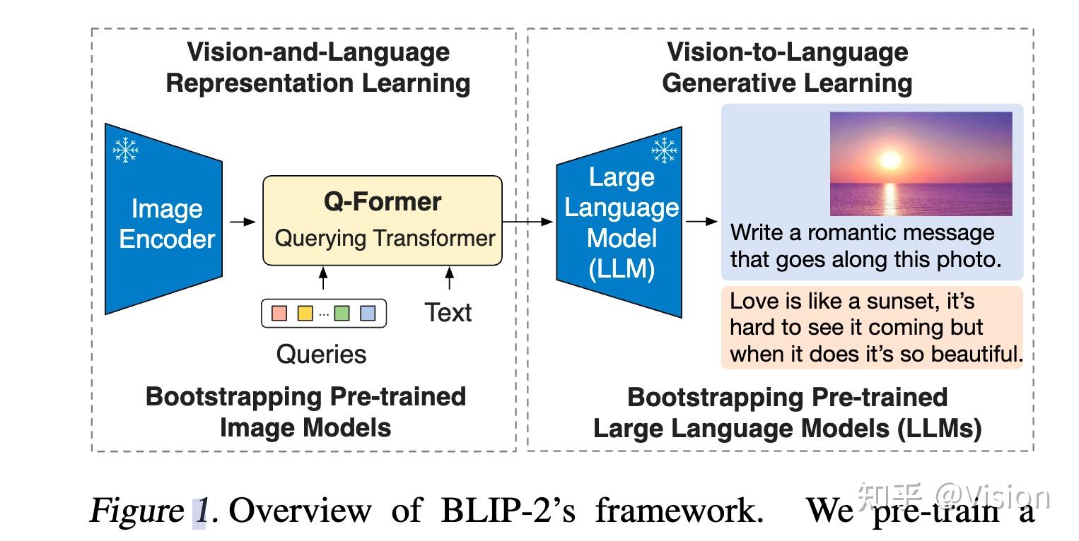 大模型系列08-多模态（视觉语言）大模型 - 知乎