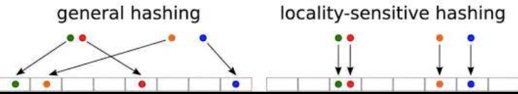 从Reformer看LSH（局部敏感Hash)效果 - 知乎