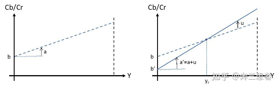 Enhanced Cross-component Linear Model Intra-prediction - 知乎