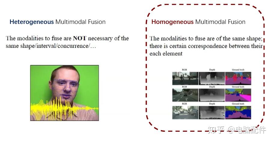 【论文分享】Deep Multimodal Fusion by Channel Exchanging - 知乎