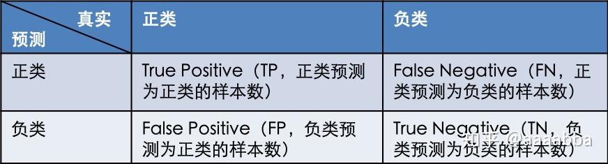 PaddlePaddle分类任务：如何在客服对话中，识别客户情绪的好坏(上） - 知乎