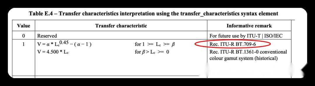 HEVC编码HDR视频的VUI语法 - 知乎