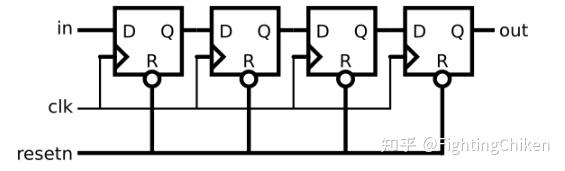 verilog (13)shift register - 知乎