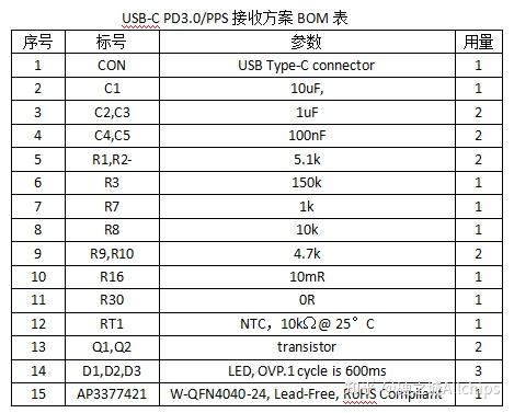 基于AP33772的家电及电动工具USB-C PD3.0/PPS接收方案 - 知乎