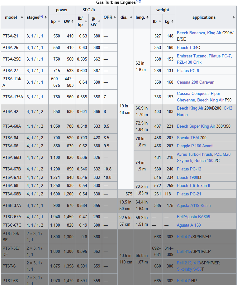 普惠PT6 / Pratt & Whitney Canada PT6 - 中英俄文维基百科词条融合，由辽观搬运、翻译、整合 - 知乎