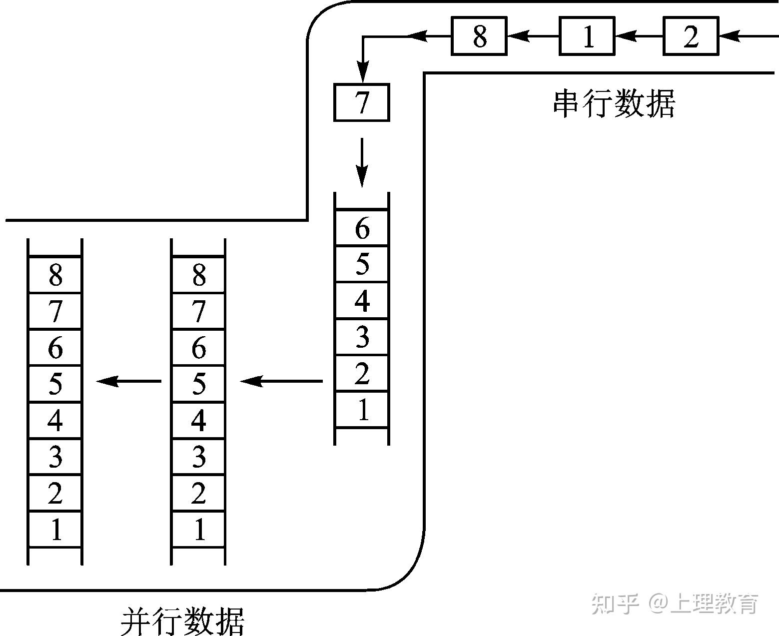 【单片机原理】第七章 89C51/S51串行口及串行通信技术 - 知乎