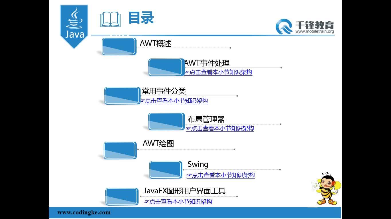 Java语言程序设计—gui(图形用户界面) 知乎