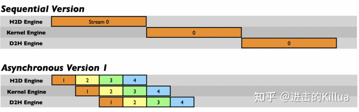 CUTLASS CuTe实战(二)-应用 - 知乎