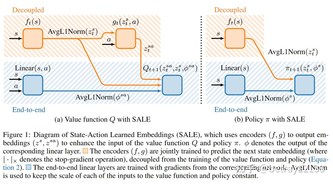 TD7-For SALE: State-Action Representation Learning for Deep ...