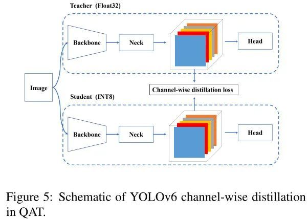 [CV - Object Detection]MS COCO2017数据集目标检测 - 解决方案YOLOv6（Anchor free） - 知乎