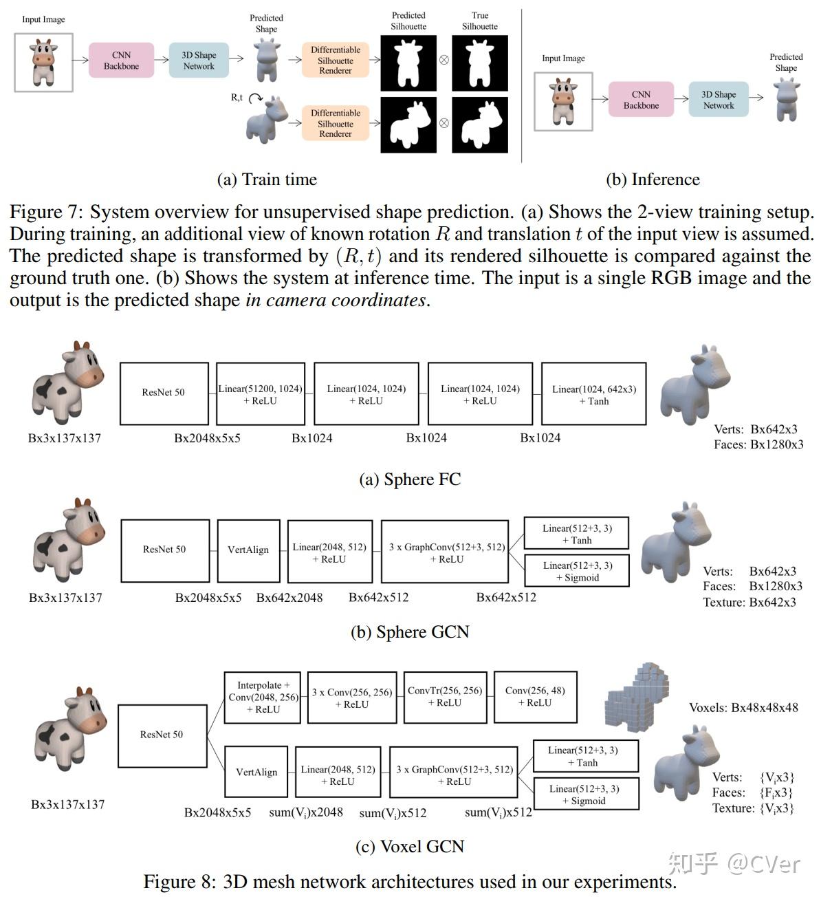 PyTorch3D：面向3D计算机视觉的PyTorch工具箱 - 知乎