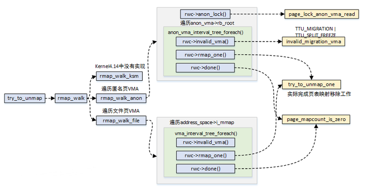 详细讲解Linux内存管理之RMAP - 知乎