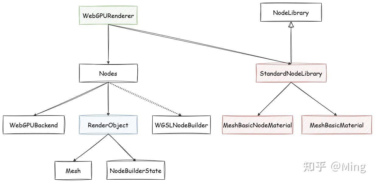 Three.js 使用 WebGPU 的关键 TSL - 知乎