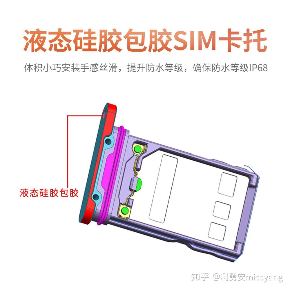 手机SIM卡盖针孔如何利用硅胶包胶防水？ - 知乎
