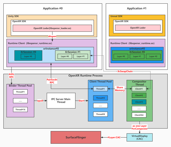VR显示系列之一：MTP、ATW如何影响显示流水线设计 - 知乎